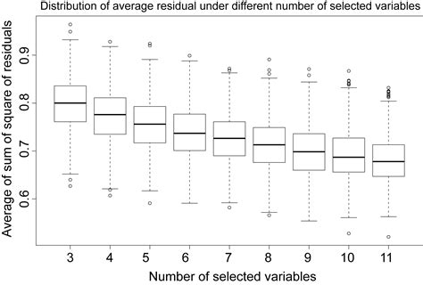 Over Fitting In The Cross Validation Cross Validated