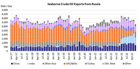 Poten And Partners Rerouting Russian Oil Poten And Partners
