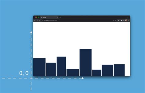 Javascript Game Dev Tutorial Build Gorillas With Html Canvas Javascript