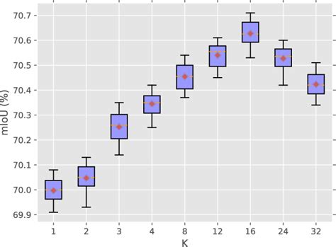 Figure 12 From Backward Attentive Fusing Network With Local Aggregation Classifier For 3d Point