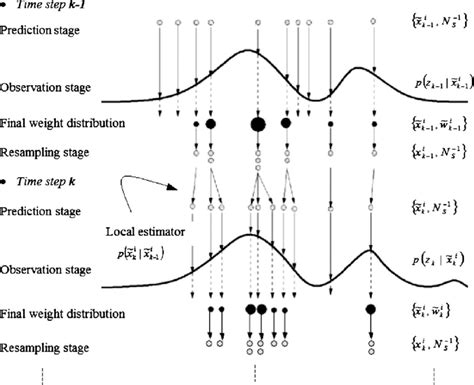 Illustration Of The Stages Of The Pf Algorithm For A Pixel Download