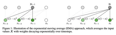 移动平均门控注意力 智源社区
