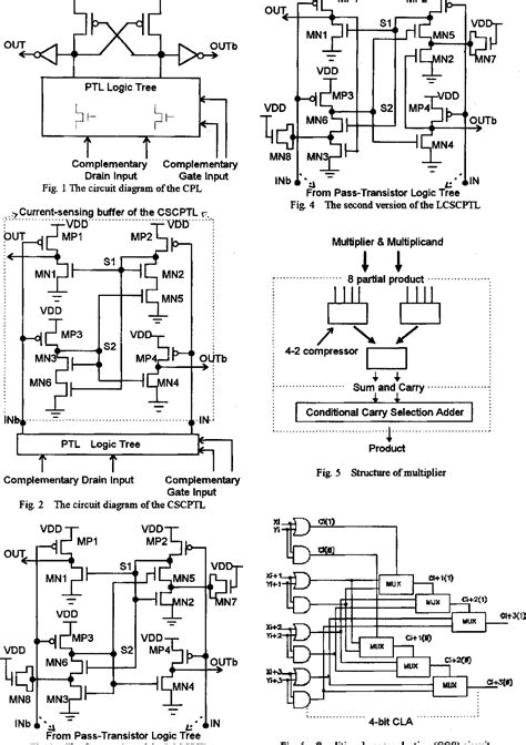 figure 5 from a 1 2 v cmos multiplier using low power current sensing