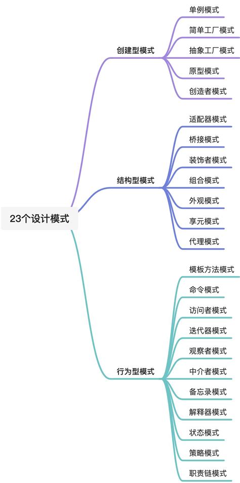 编程思想 设计原则 And 设计模式 《web 前端洞见》 极客文档