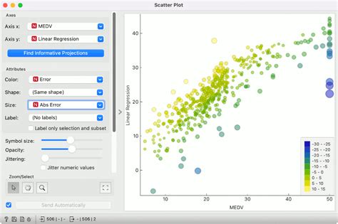 Orange Data Mining Confusion Matrix For Regression