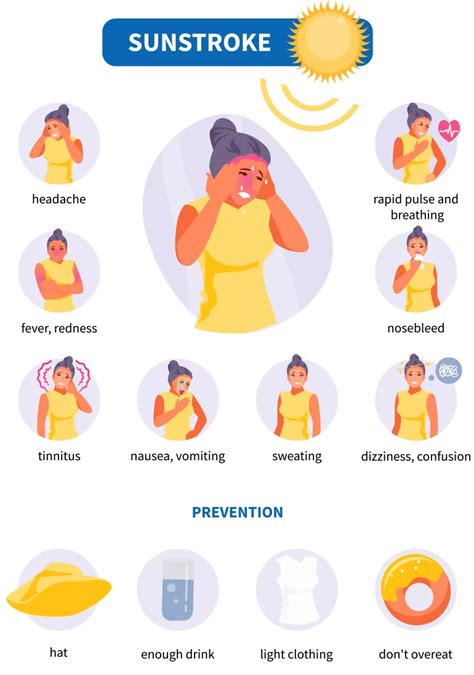 Hyperthermia Meaning