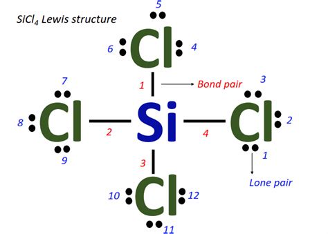 Sicl4 Lewis Structure Molecular Geometry Bond Angle Hybridization