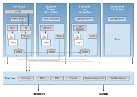 Run Ai Inferencing Using Intel Deep Learning Boost With Microsoft
