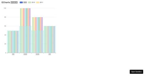 Echarts Bar Custom Bar Codesandbox
