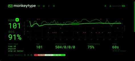 Ajmal Faris On Linkedin Speedking Top1percent Typingmastery Brototype Softwaredevelopment