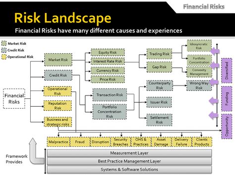 Causal Capital Importance Of Risk Categories