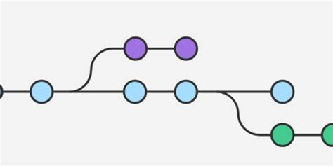 Avoiding 5 Common Git Mistakes In A Team Environment Kodekloud