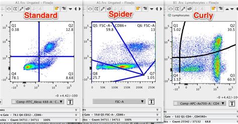 Drawing Gates Flowjo V10 0 7 Documentation
