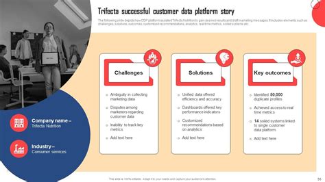 Top 10 Customer Data Platform Powerpoint Presentation Templates In 2024