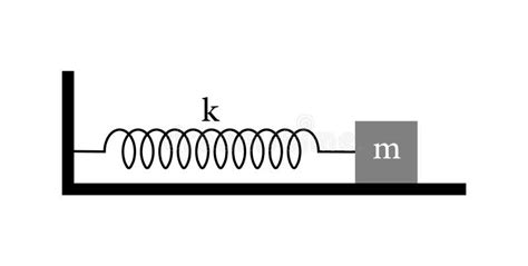 Linear Simple Harmonic Oscillator Stock Vector Illustration Of Design Abstract 259652441