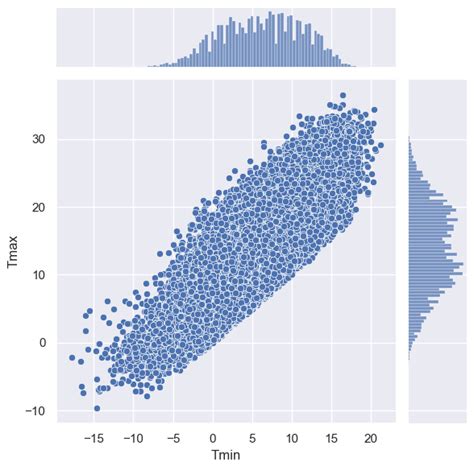 3 10 Tutorial Exercises Introduction To Statistics And Data Science