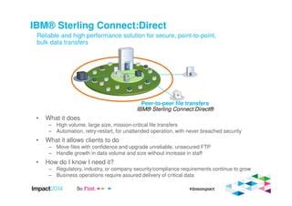 IBM Managed File Transfer Portfolio IBMImpact PPT