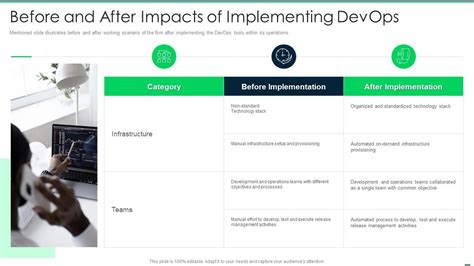 Devops Tools Before And After Impacts Of Implementing Devops