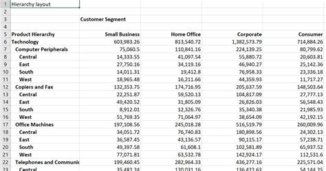 Visualize Hierarchical Data Using The Hierarchy Layout For Pivot Tables