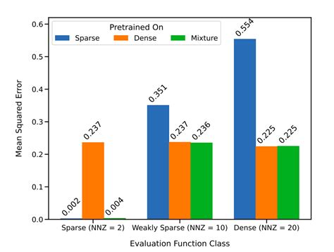 Breaking Boundaries How Pretraining Data Mixtures Enhance Transformer