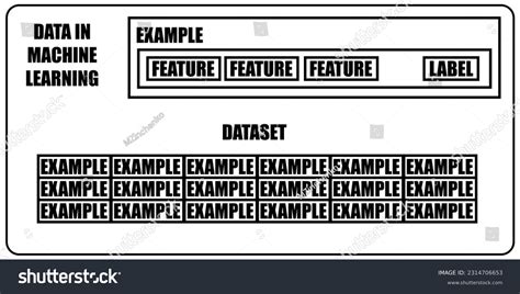 9 Bias Classification Stock Vectors And Vector Art Shutterstock