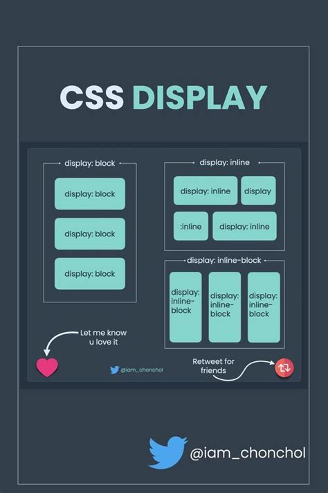 Css Display Css Tutorial Css Basics Learn Web Development