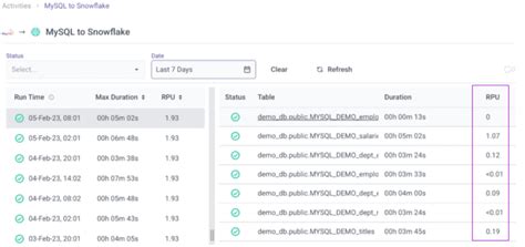Rivery Service Management Best Practices