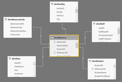 Understanding The Importance Of Information Package Diagram In Data Warehouse Design
