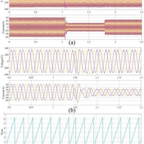 A Voltage And Current Waveforms At Voltage Source Terminal Time