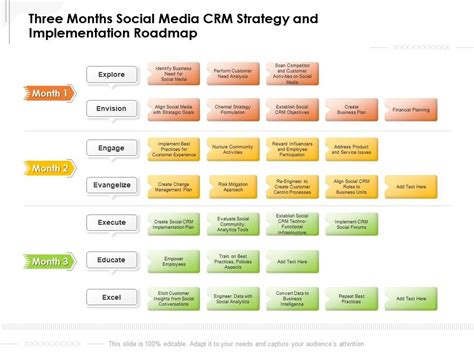 Three Months Social Media Crm Strategy And Implementation Roadmap