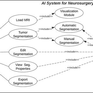 Use Case Diagram Of The Proposed AI4Neurosurgery Application To Download Scientific Diagram