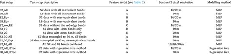 Definition Of The Different Test Setups Download Scientific Diagram