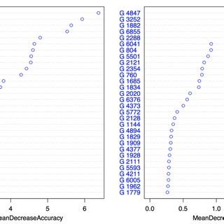 Plot For The Differences In Mean And Median Download Scientific Diagram