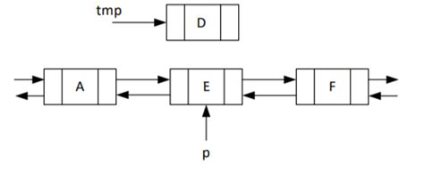 Solved A Write The Method Removelast For The Singly Linked