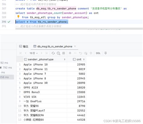 基于hive进行聊天数据分析案例实践基于hadoop和hive的在线社交网络情感分析 Csdn博客