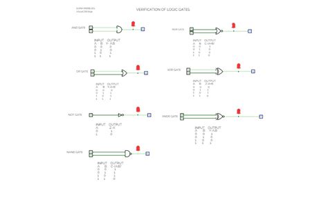 CircuitVerse Verification Of Logic Gates