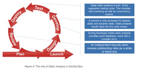 Devsecops In Safety Critical Avionics Whitepaper Codesecure