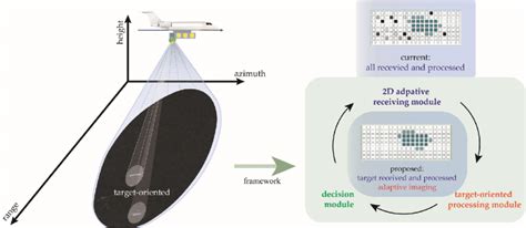 The Proposed Target Oriented Imaging Concept And Its Realization Framework Download