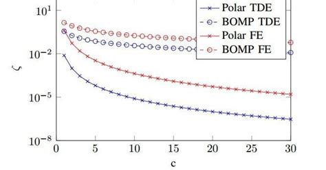 Palbomppolbomp Compressive Parameter Estimation For Sparse Translation Invariant Signals Using