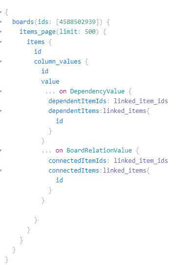 Inconsistent Responses For Linkeditemids In Connectboard And