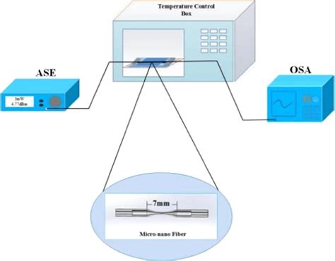 schematic diagram of the experimental measurement system download