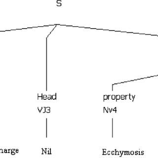 Chinese Language Word Segmenting System Download Scientific Diagram