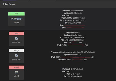 Ddns Domain Routing Problems With Openwrt Installing And Using