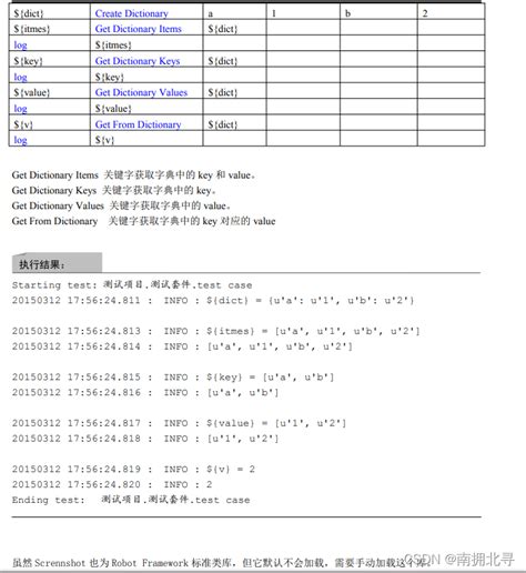 Robot Framework入门robotframe定义列表 Csdn博客 Robot Framework入门robotframe定义列表 Csdn博客