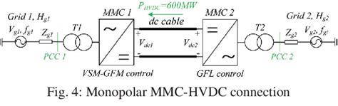 Figure 1 From Inertial Support By Virtual Synchronous Machine Control Of A Mmc Based Vsc Hvdc