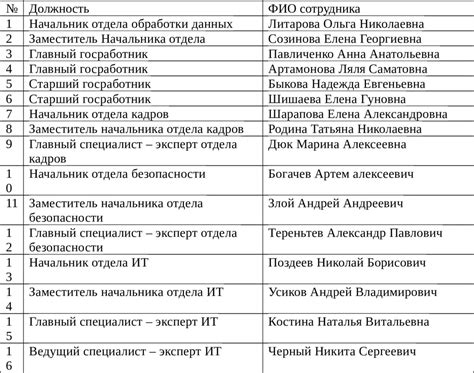 Список сотрудников 2024