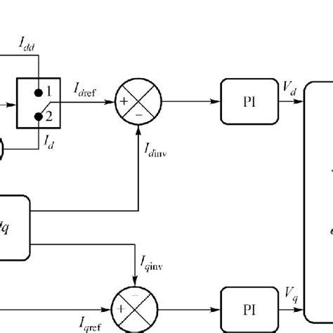 Schematic Diagram Of The Coordinated Control Strategy Download Scientific Diagram