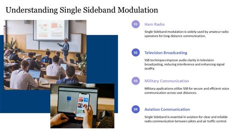 Understanding Single In Sideband Modulation Techniques Ppt Example St Ai