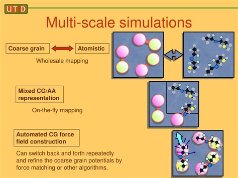 Ppt Coarse Grained To Atomistic Mapping Algorithm A Tool For Multiscale Simulations Powerpoint