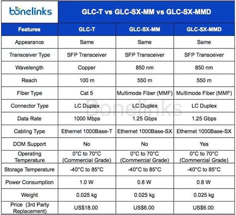 GLC T Vs GLC SX MM Vs GLC SX MMD What Is The Difference